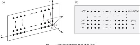 Figure 1 From Analysis On The Characteristic Of Millimeter Wave 5g Massive Mimo Array With