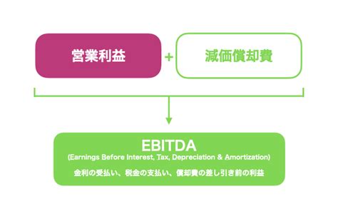 営業利益とは違うebitdaとは？計算式をわかりやすく解説 あおりんごの経済と金融