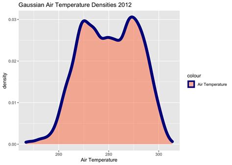 11 Plotting With Ggplot2 R For Geospatial Sciences