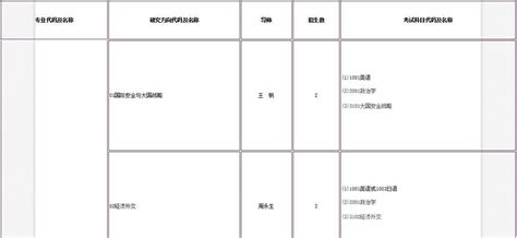外交学院2018年博士研究生招生简章