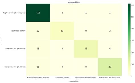 Figure 1 From Ensemble Feature Extraction Model With Optimal Kernelized Clustering Algorithm For