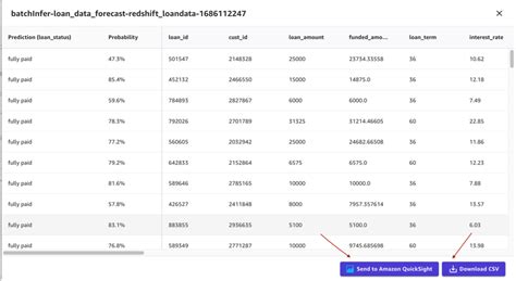 Enhance Your Amazon Redshift Cloud Data Warehouse With Easier Simpler And Faster Machine