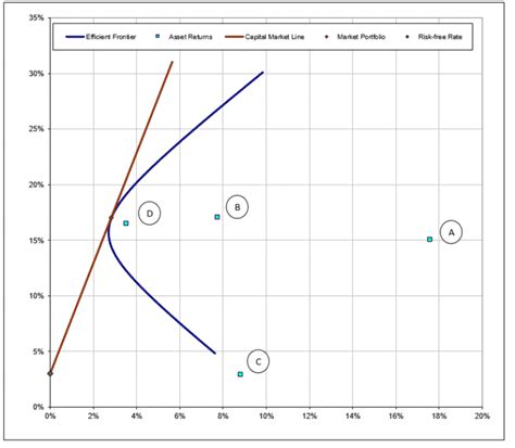 Identify Correlation Between Assets To Protect Your Portfolio Logical Invest
