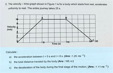 Solved The Velocity Time Graph Shown In Figure Is For Chegg Com