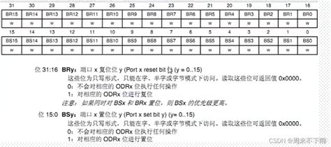 Stm32f407探索者开发板（三）——gpio工作原理（内部结构说明、八种输入输出分析、gpio寄存器说明） Wx63969f2a05f51的技术博客 51cto博客