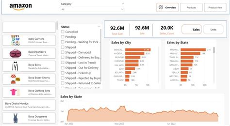 Shruti On Linkedin Datascience Powerbi Datavisualization Amazon