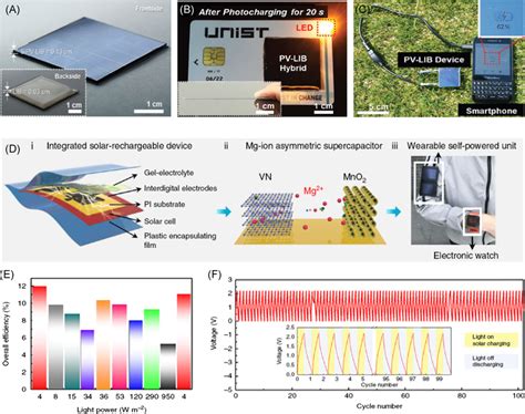 A Digital Photographs Of The Crystalline Silicon CSi Solar Download Scientific Diagram