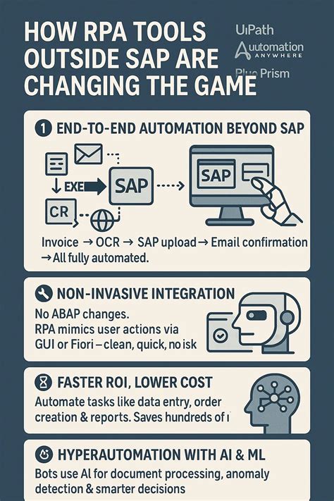 Sap Cds Annotation Types And Frameworks By Satyasri Akula Sap