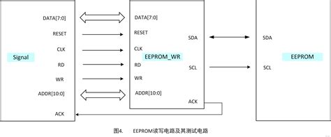 16 Verilog实现二线制i2c Cmos串行eeprom的读写操作verilog At24c02 Csdn博客