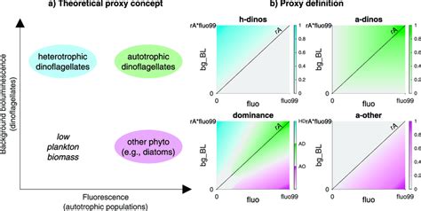 Using Fluorescence And Bioluminescence To Discriminate Between Download Scientific Diagram