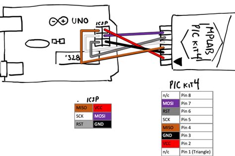 debuggers mplab x and the arduino prof james andrew smith s blog