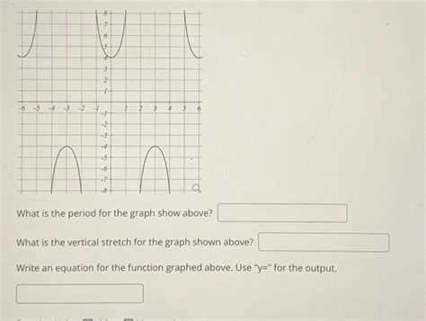 Solved What Is The Period For The Graph Show Above What Is Chegg Com