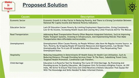 Poverty Can Have Many Causes And Effects Including Environmental