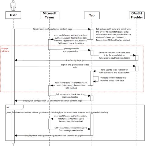Single Sign On Teams Silent Authentication With Keyclock Stack Overflow