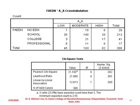 Quantitative Data Analysis Standard Error Effect Size Scales Of Measurement Ppt