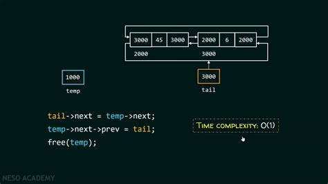 93 Circular Doubly Linked List Deleting The First Node Youtube