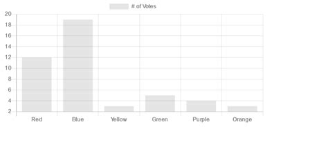 Chartjs：改变图表的外观 民大赵老师 博客园
