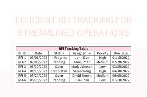 Optimizing Rfi Monitoring For Enhanced Operational Efficiency Excel Template Free Download