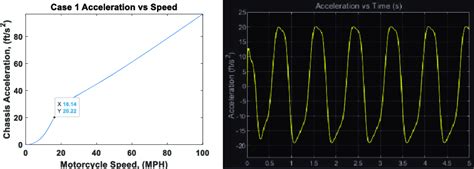 Acceleration Magnitude Calculated From Matlab Left And Simulink Right Download Scientific