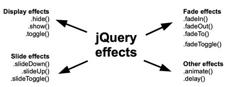 Jquery Effects Explained Learn To Use Jquery Hover Effects