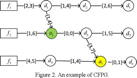 Figure 2 From A Fault Diagnosis Reasoning Method Based On Comprehensive
