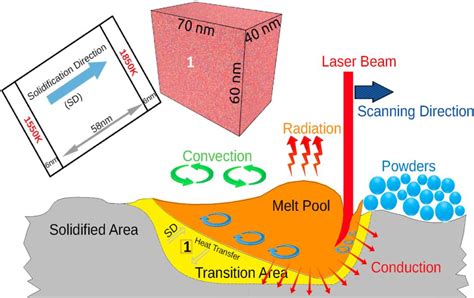 Figure 1 From Nano Scale Simulation Of Directional Solidification In
