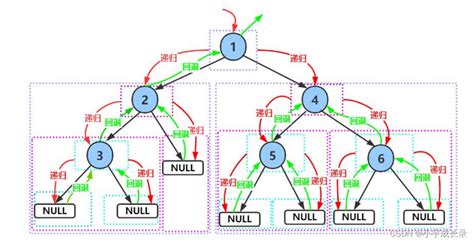 数据结构入门指南二叉树链式结构的实现保姆级代码思路解读非常经典 阿里云开发者社区