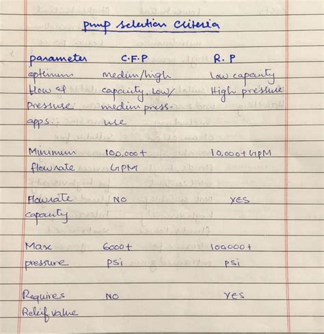 Muhammad Bilal Khalid On Linkedin Pump Selection Criteria