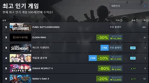 소문난 스팀 야겜 근황 안구정화 라이브스코어 라이브맨 실시간 라이브스코어 토토사이트 추천 꽁머니 먹튀검증 커뮤니티 안전놀이터 추천 배당흐름 분석 예상 7m스코어