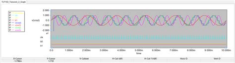 Mixed Signal Tutorial Lesson 4 Designing Sample And Hold Mixed Mode