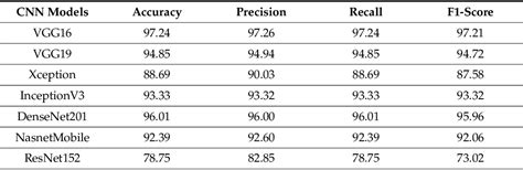 Figure 1 From Four Types Of Multiclass Frameworks For Pneumonia