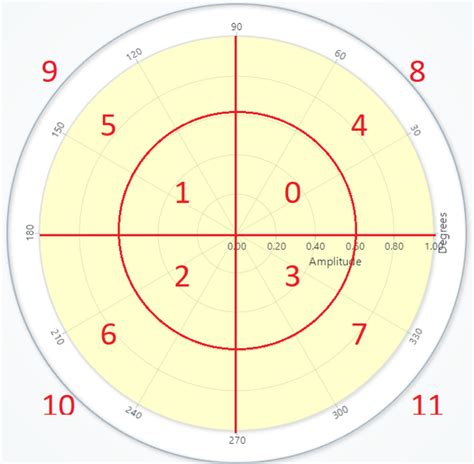 Heatmap Lightningchart® Python Documentation