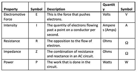 Ohms Law Symbol