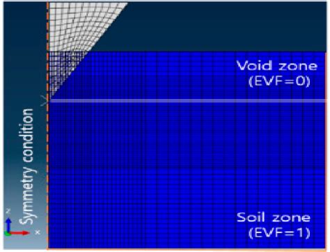 coupled eulerian lagrangian cel model illustrating the mesh