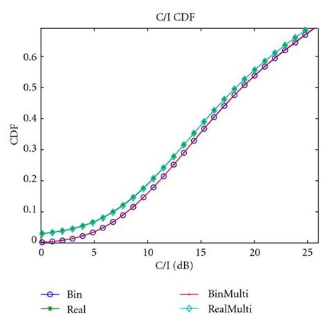 Performance Of Primary Component Carrier Selection Algorithms A