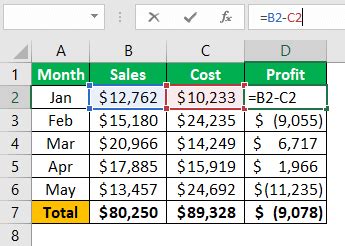 Excel Shortcut To Edit Cell Step By Step Examples