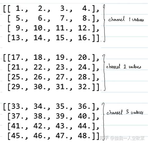 [翻译]卷积计算细节：矩阵乘法实现卷积 有何m不可 博客园