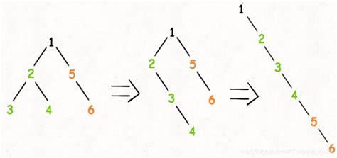 力扣114二叉树展开为链表二叉树树展开为链表主函数 Csdn博客