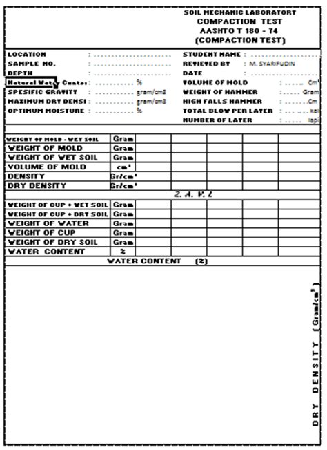 Mohammad Syarifudin Compaction Test