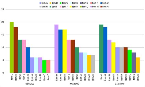 Visualizing Weekly Data Chart Busters Peltier Tech Blog