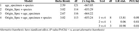 partial f test effect for predictor variable response variable