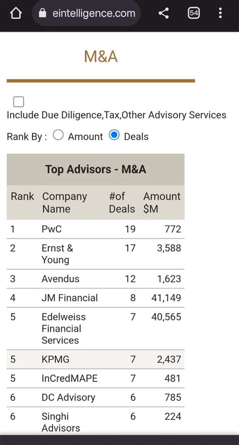 Er Somnath Paul Posted On Linkedin