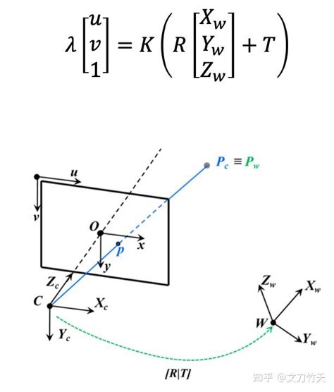 立体校正 Stereo Rectification 知乎