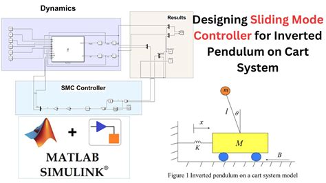 Design And Simulate Sliding Mode Controller Smc For Pendulum On Cart Youtube