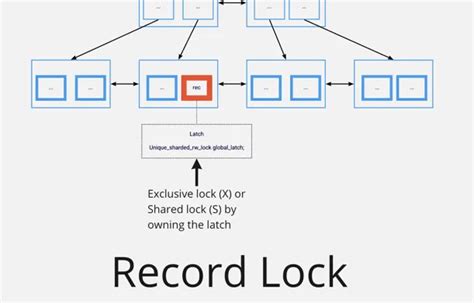 Understanding Innodb Record Locks In Mysql Ken Wagatsumas Homepage