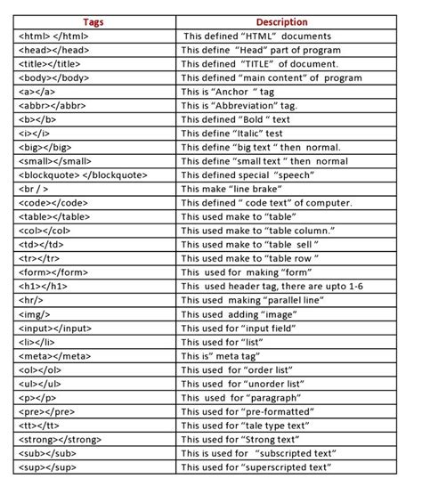 Html Tags Flowchart Visual Ly