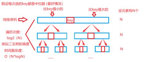 【数据结构】八大排序算法 代码实现复杂度分析稳定性分析总结数据结构排序算法代码 Csdn博客