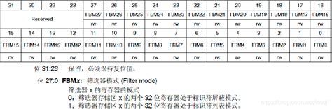 嵌入式单片机基础篇（三十九）之can通讯以及stm32f1单片机程序stm32f0实现can信号波形 Csdn博客