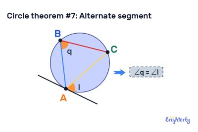 Circle Theorems Definition Formulas And Examples
