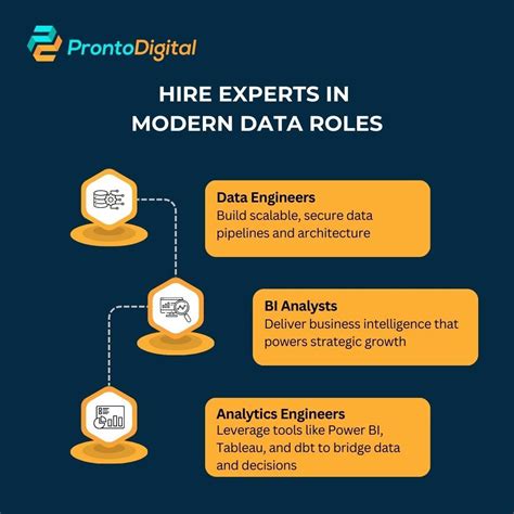 Datadriven Talentacquisition Datastrategy Dataanalytics… Prontodigital Llc